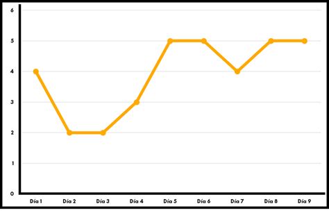C 10 Graficar Datos Para Comunicar Relaciones Cuantitativas Relevantes