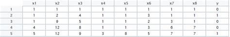 树模型系列之六：基于r语言的xgboost lr实现方法及案例 xgboost lr csdn博客