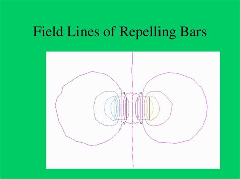 Magnetism Powerpoint Slides Learnpick India