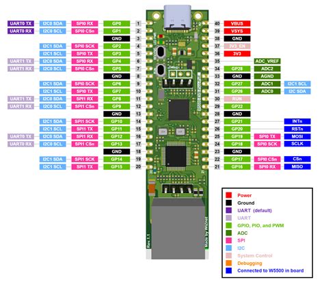 W5500 Evb Pico Poe Development Board With Raspberry Pi Rp2040 And W5500 Kamami On Line Store