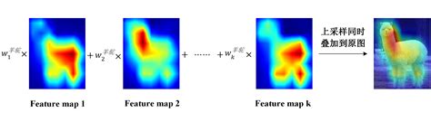 Grad Cam 介紹 Grad Camvisual Explanations From Deep Networks Via Gradient Based Localization