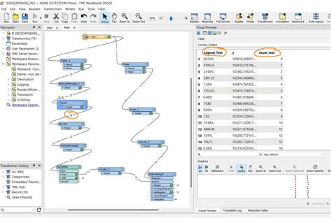 FME Desktop 2022 How Two Columns Of Points Are Transferred As Two Fields In The Attribute Table