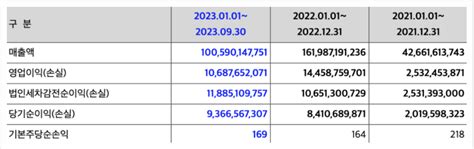 공모주 청약 Ls머트리얼즈 일정 및 청약 경제적자유얻기