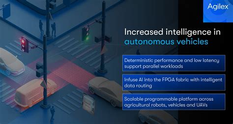 Altera Launches Agilex 3 Fpgas For The Intelligent Edge