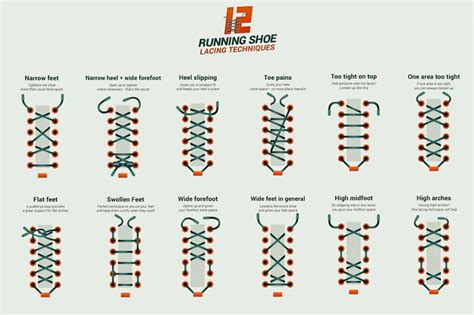 How To Lace Running Shoes The Right Way 12 Variations To Fit Your Foot
