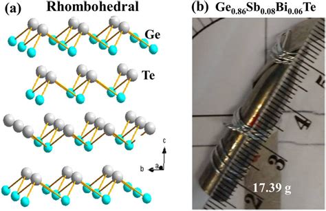 Crystal Structure And The Single Crystal Sample A Crystal Structure Download Scientific