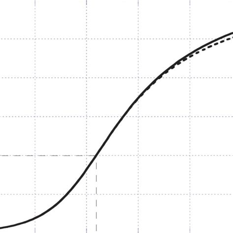 Angular Size Shown As A Function Of Redshift For Both The Frw Model