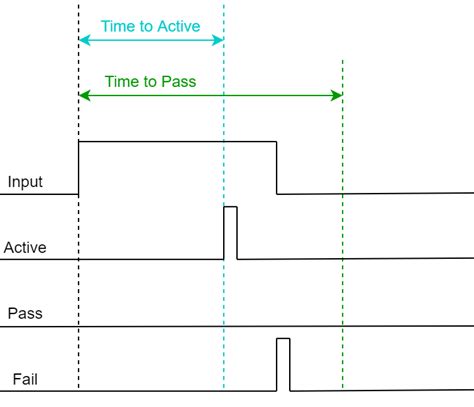 Gizmo Inputs Pynapse Manual