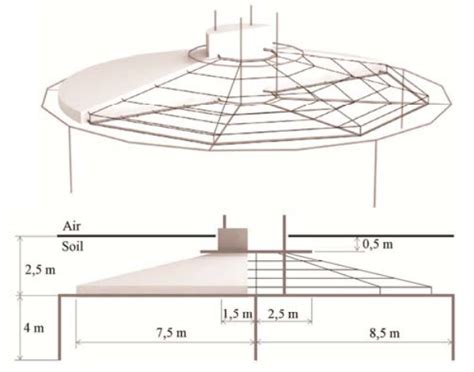 Transient Performance Of Interconnected Wind Turbine Grounding Systems Power Quality Blog