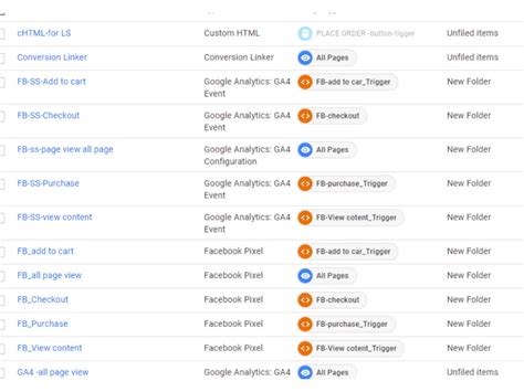 Facebook Pixel And Conversion Api Tracking Via Gtm Upwork