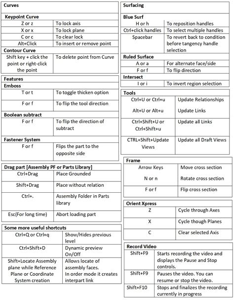 Keyboard Shortcuts In Solid Edge Solid Edge
