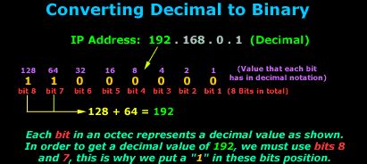 IP Protocol Part Binary The Internet Protocol