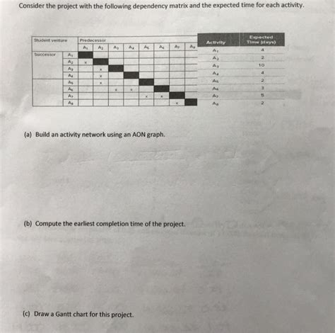 Solved Consider The Project With The Following Dependency