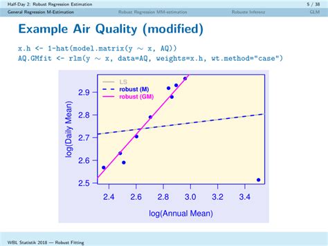 [robust Regression 강의 자료 노트 필기] Robust Mm Estimation 네이버 블로그