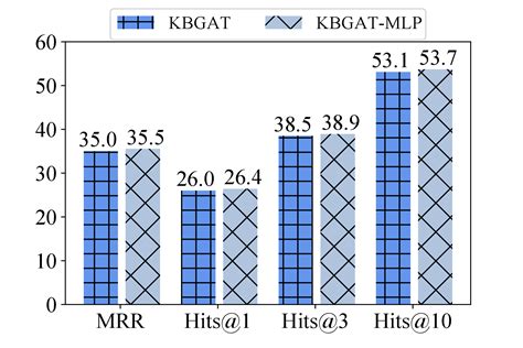 Rethinking The Role Of Graph Neural Networks In Knowledge Graph Completion