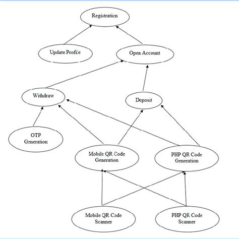 Module Dependency Diagram Download Scientific Diagram