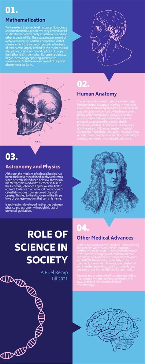 Science Infographic Infographic Design Inspiration Infographic