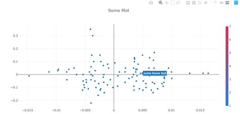 how do i add a colorbar to an already existing graph 📊 plotly python plotly community forum