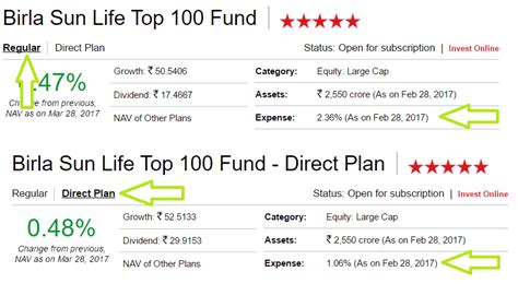 Zerodha Coin Charges And Benefits Coin Direct MF Trading Q A By Zerodha All Your Queries