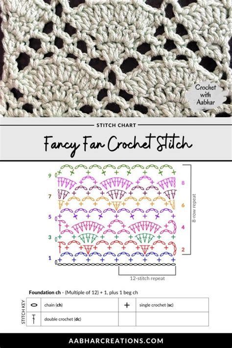 Fancy Fan Crochet Stitch Vintage Lacework Pattern