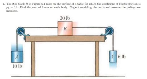 Solved Please Work Neatly Do Not Scribble And Please Write
