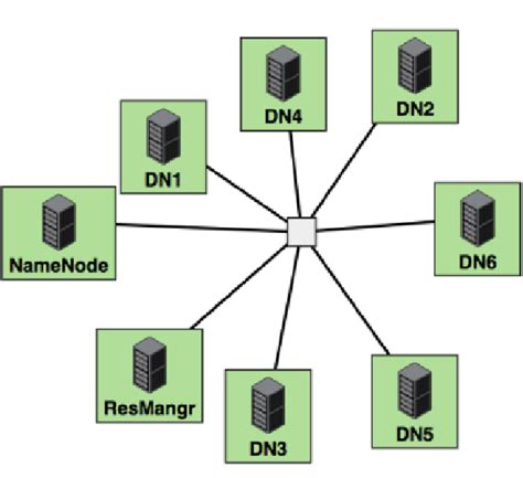 Figure 1 From Fault Tolerance Performance Evaluation Of Large Scale Distributed Storage Systems