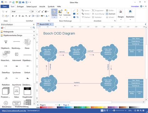 Booch Objektorientiertes Design Mit Reichen Beispiele Und Vorlagen