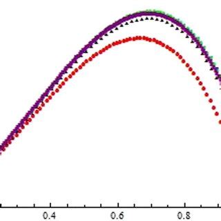 Numerical solutions for different values of β for Equation at Download Scientific Diagram