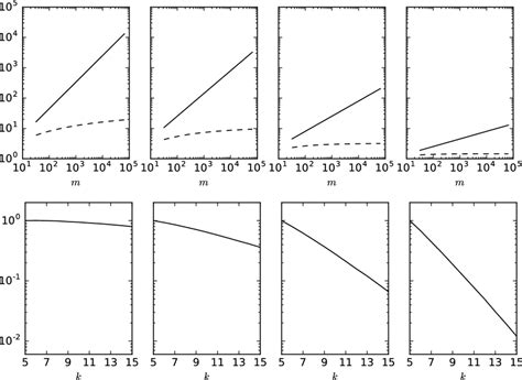 Top Row Example 51 Monte Carlo Computations Of Download Scientific Diagram
