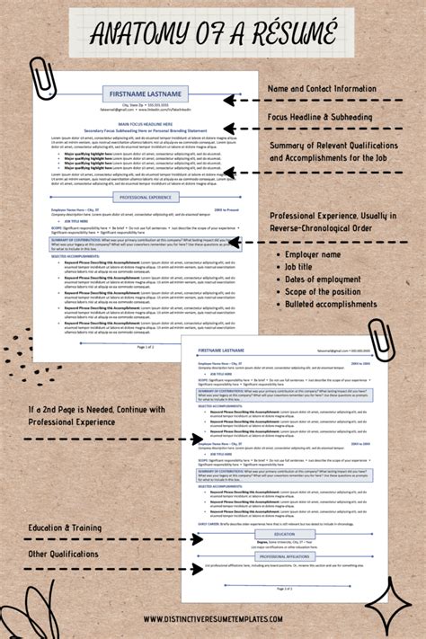 CV Vs Resume Key Differences Examples Templates Checklist