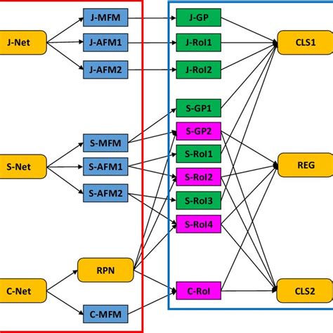 Dcu Net Model Structure For Image Splicing Forgery Detection There Are Download Scientific