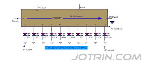 The Ultimate Guide To Cd4017 Decade Counter Ic Datasheet And Its