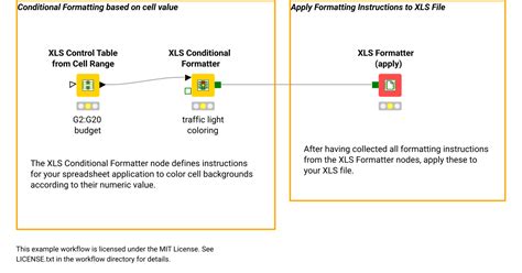 07xlsconditionalformatter Knime Community Hub