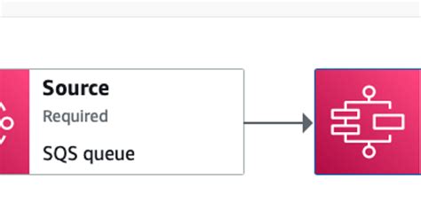 Retry Of Messages Using Amazon Eventbridge Pipes Amazon Sqs And Aws