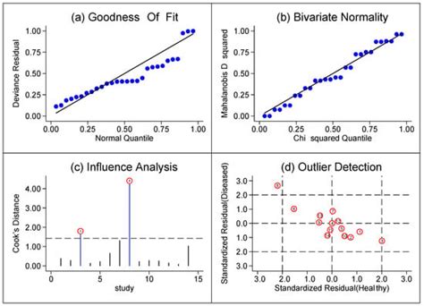 Mathematics Special Issue Multivariate Statistics Theory And Its Applications