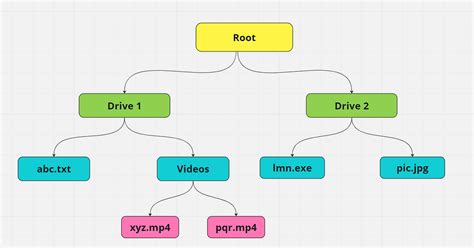 beginner s guide to composite design pattern java by neha gupta