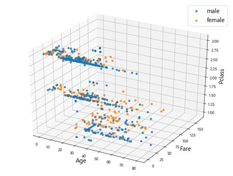 시각화 Matplotlib Pyplot을 활용한 데이터 시각화 1 Ygs Blog