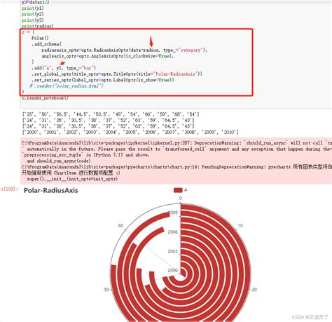 可视化 实验五 Pyecharts工具包的使用及文本数据可视化pyecharts Dataframe 显示为文字 Csdn博客