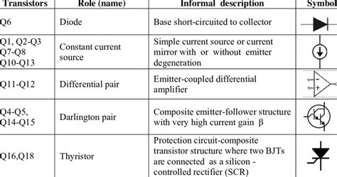 Transistor Roles In Ne550 Voltage Regulator Download Table