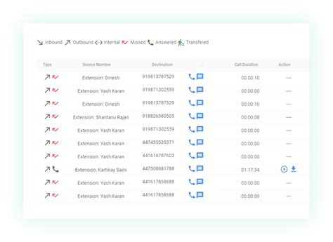 Hubspot Crm Integration With Hosted Telephony Acefone