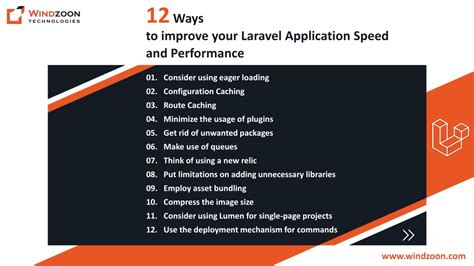 Ppt Ultimate Laravel Performance Optimization Guide Powerpoint Presentation Id11685800