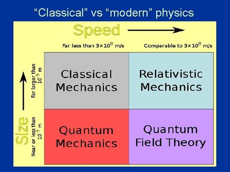 Quantum Physics Quantum Theory Quantum Mechanics Part
