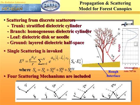 Ppt Sequential Adaptive Multi Modality Target Detection And