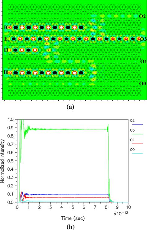 a the distribution of optical waves and b time response diagram of