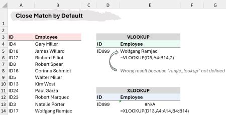 XLOOKUP Vs VLOOKUP Xelplus Leila Gharani