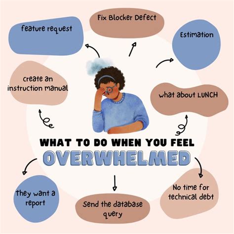 Vikas Agarwal On Linkedin Identify Work Item Types And Achieve