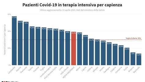 Coronavirus Emilia Romagna Il Bollettino Di Oggi 12 Aprile 1151