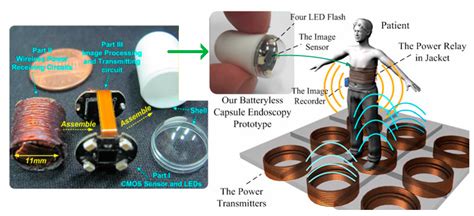 Wireless Power Transfer Techniques For Implantable Medical Devices A