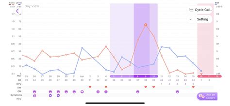 When Was Ovulation Chart Insight Please Rtfabchartstalkers