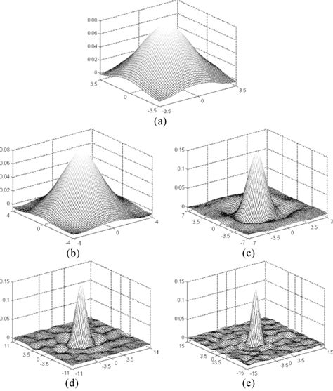 Five Optimized Lms Trained Human Visual Filters Of Various Sizes A Download Scientific